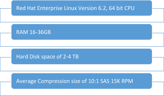Top 30 ArcSight ESM Interview Questions for 2024[Updated] - HKR