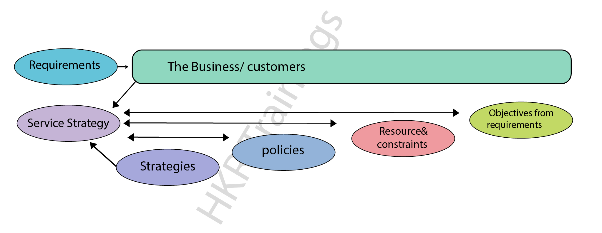 ServiceNow ITIL | A Complete Guide on ServiceNow ITIL