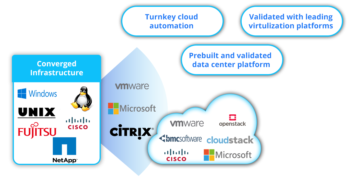 NetApp Tutorial | Introduction to NetApp storage - HKR