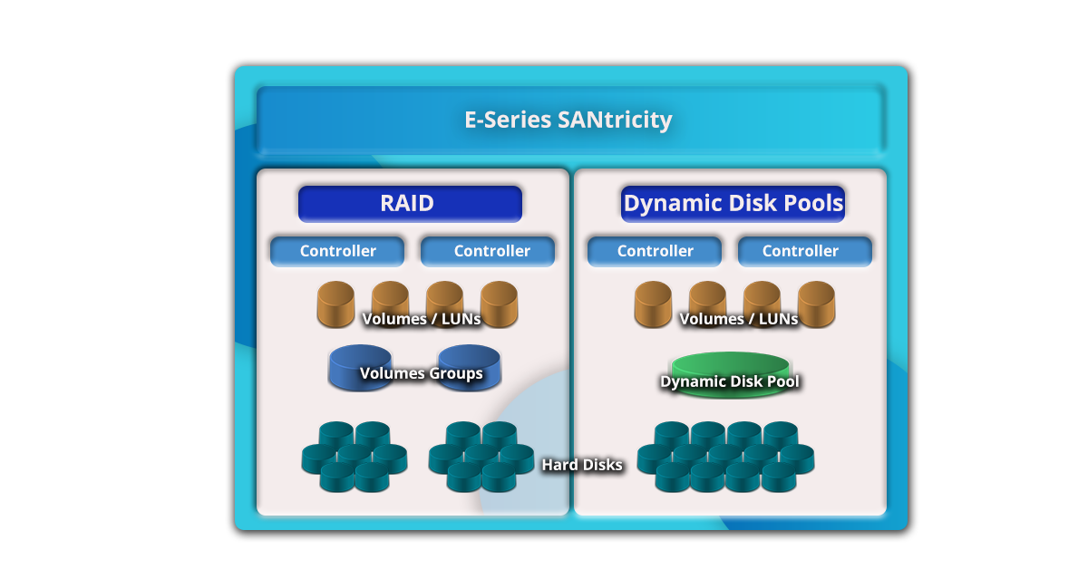 NetApp Tutorial | Introduction to NetApp storage - HKR