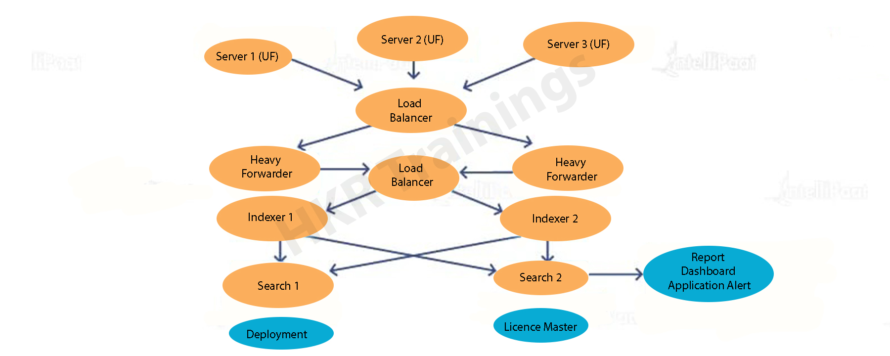 What is Splunk | A Beginners Guide To Understanding Splunk