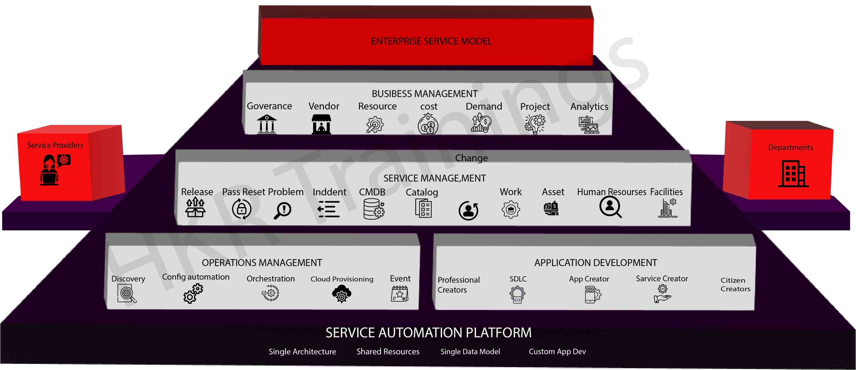 Latest ServiceNow Tutorial with Clear Explanation (2025)