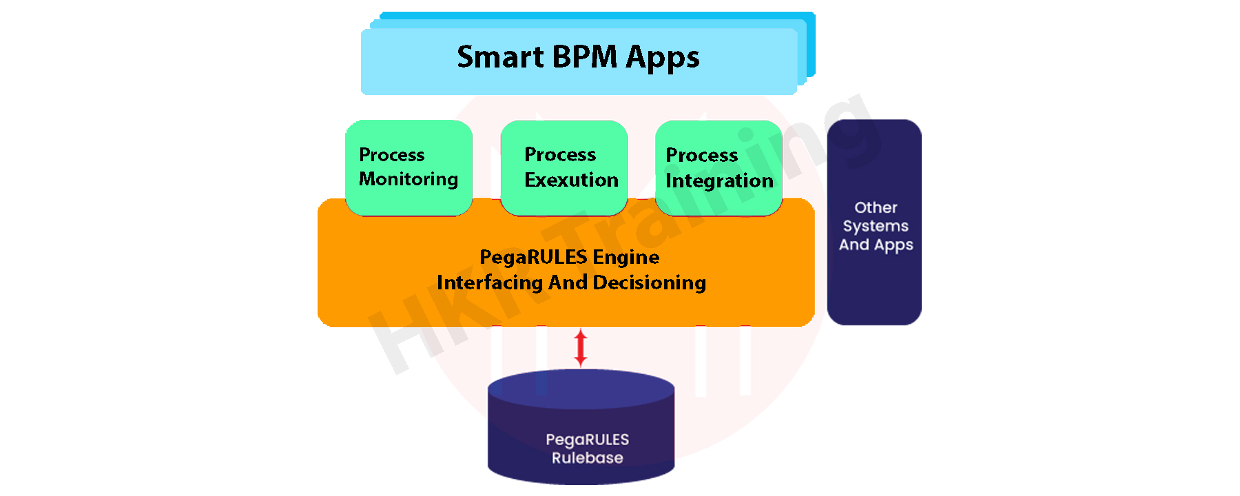 Pega PRPC | Pega Rules Process Commander - HKR