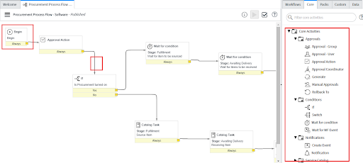Servicenow Workflow | Workflow Creation in Servicenow
