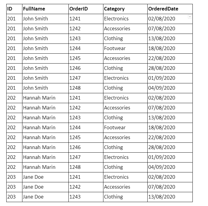 SQL Server Joins | Overview of SQL Joins in SQL Server - HKR