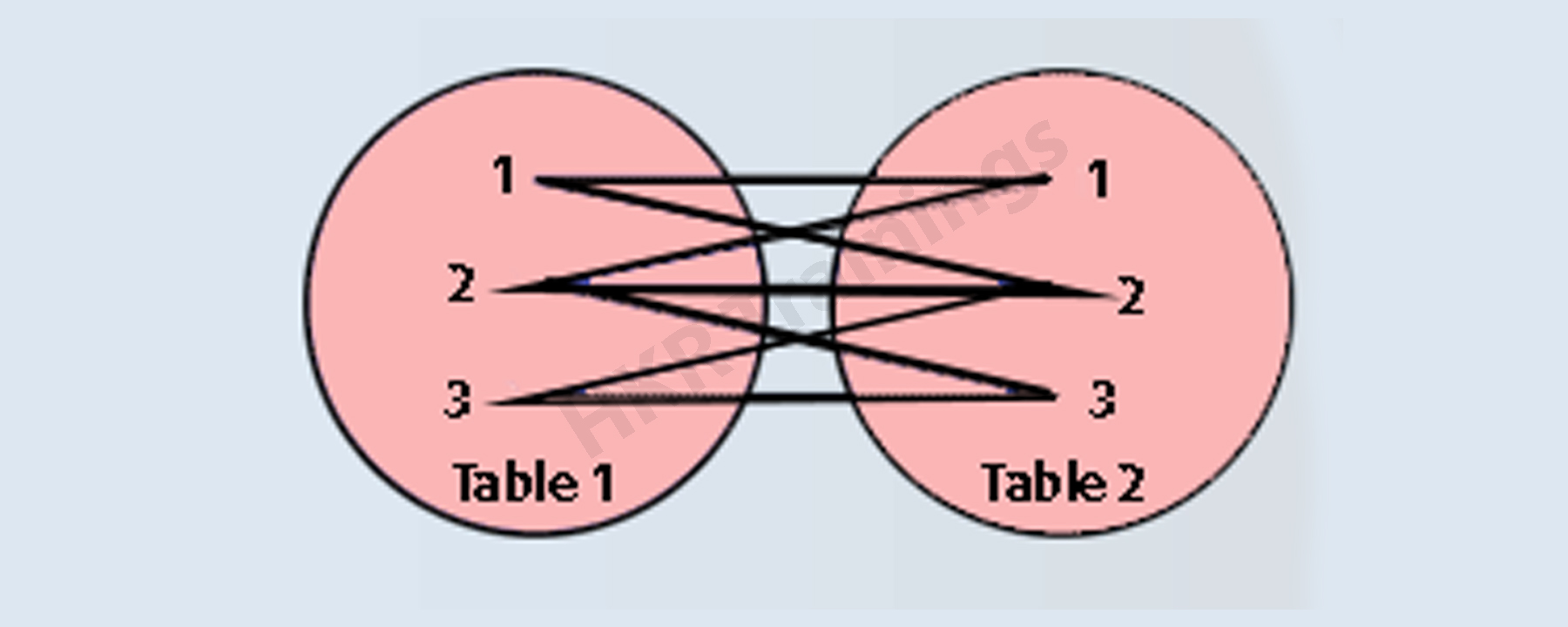 SQL Server Joins | Overview of SQL Joins in SQL Server - HKR