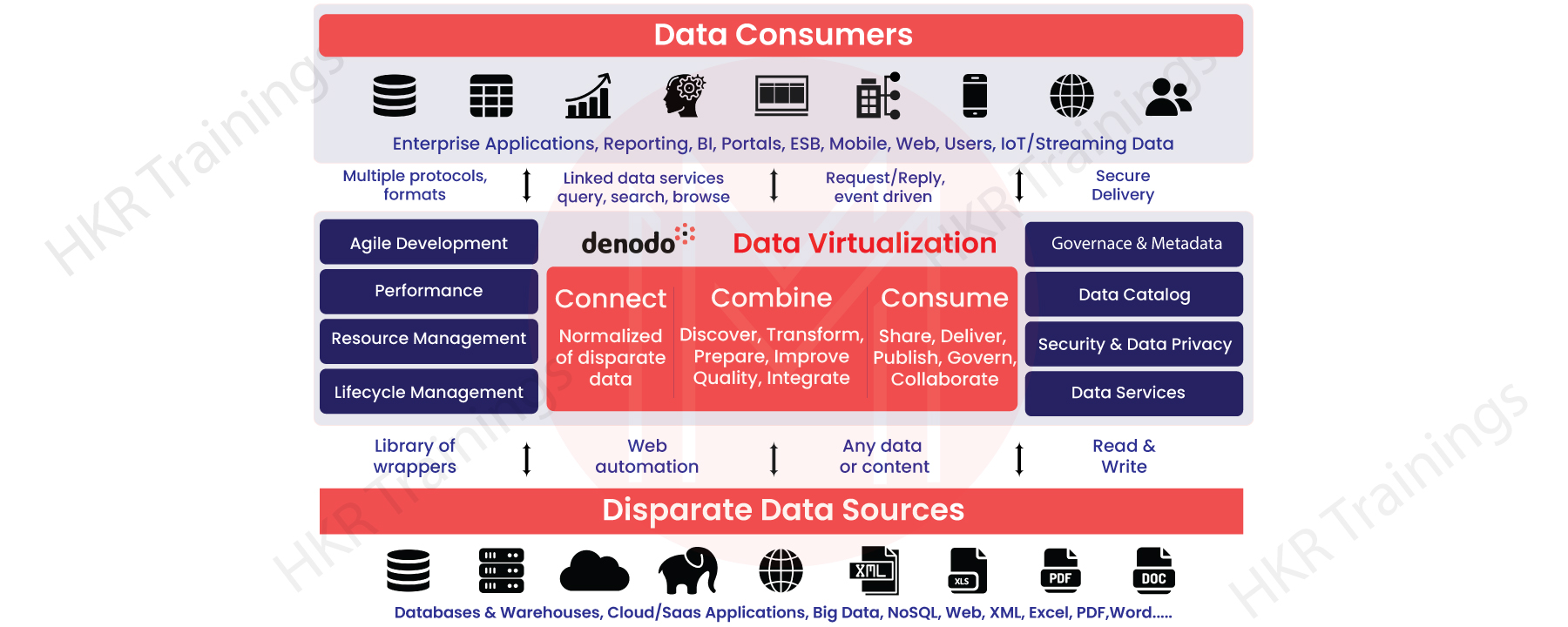Denodo Tool | Complete Guide on Denodo Tools