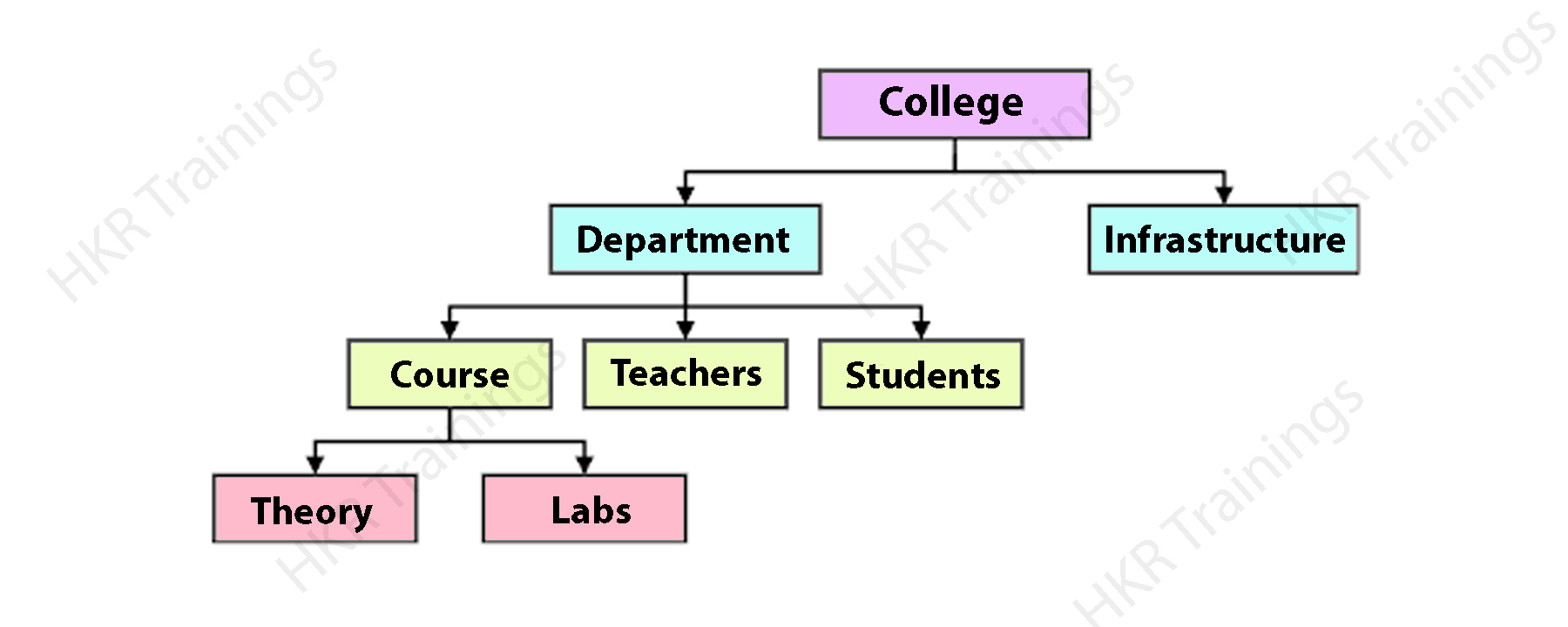 Data Modeling Tutorial | Data Modeling for Data Warehousing - HKR