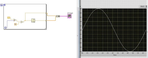 LabVIEW Structures | Execution structures in Labview - HKR