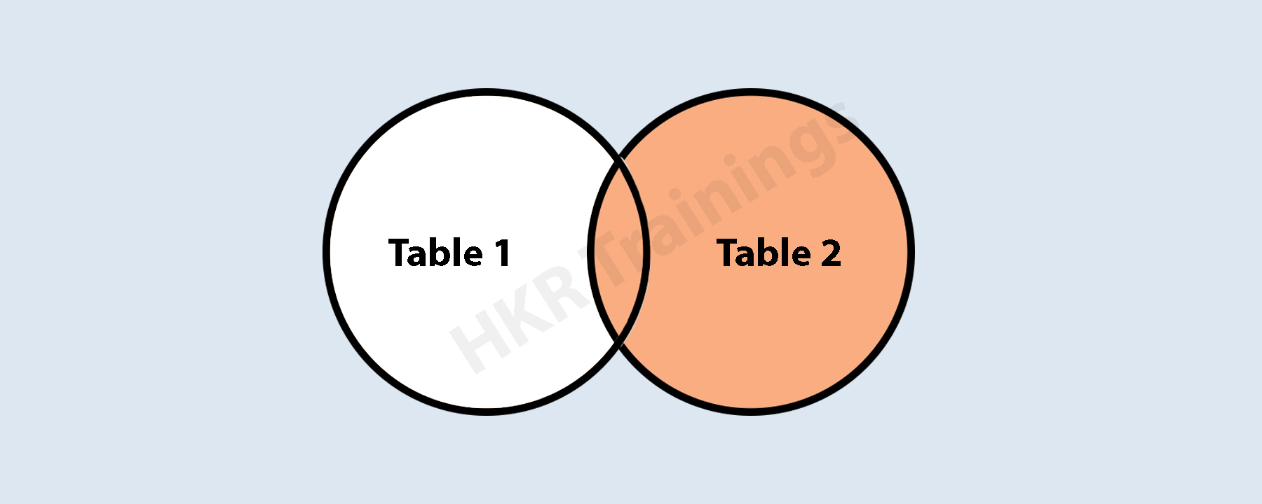 SQL Server Joins | Overview of SQL Joins in SQL Server - HKR