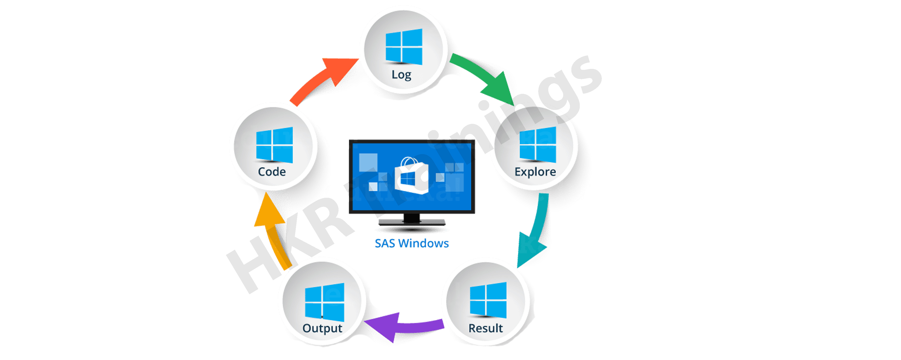 SAS Programming | SAS Programming for Beginners - HKR Trainings