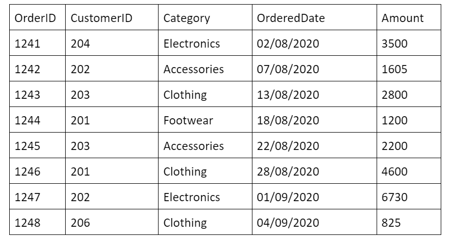 SQL Server Joins | Overview of SQL Joins in SQL Server - HKR