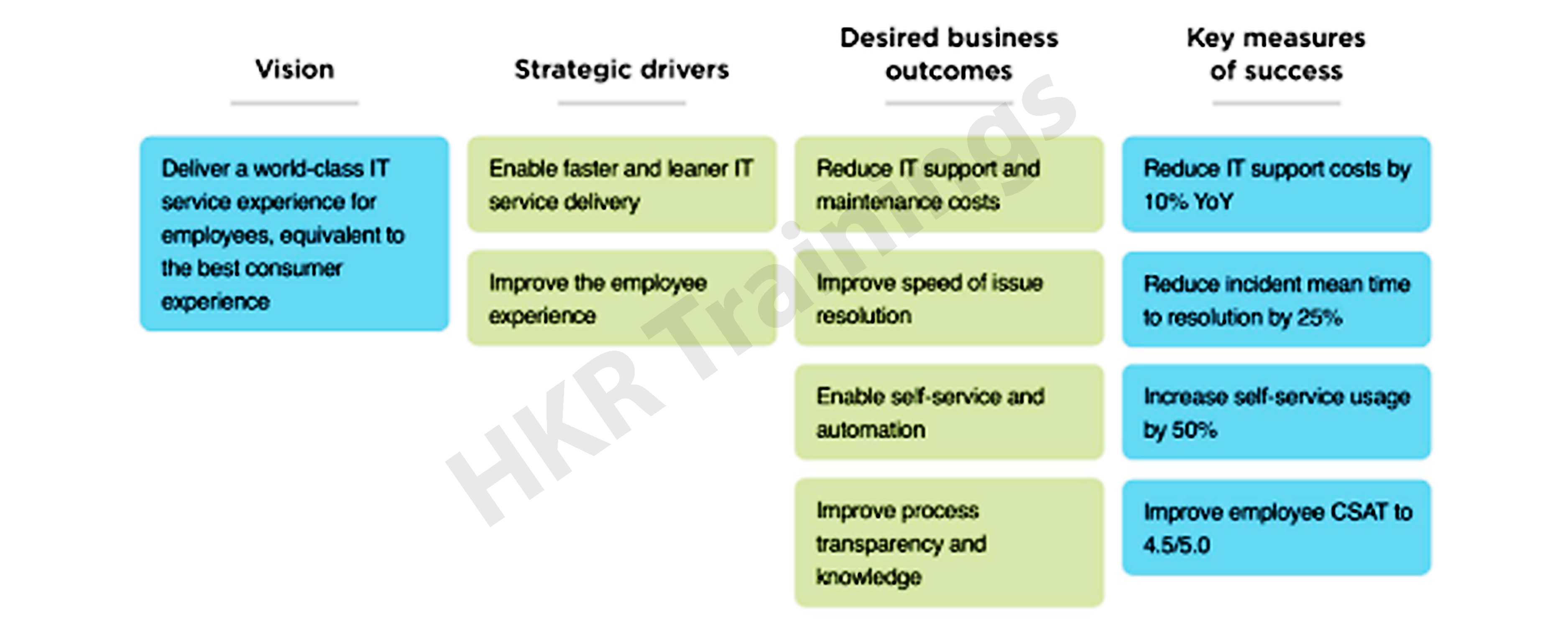 ServiceNow Implementation | 3 Steps of ServiceNow Implementation
