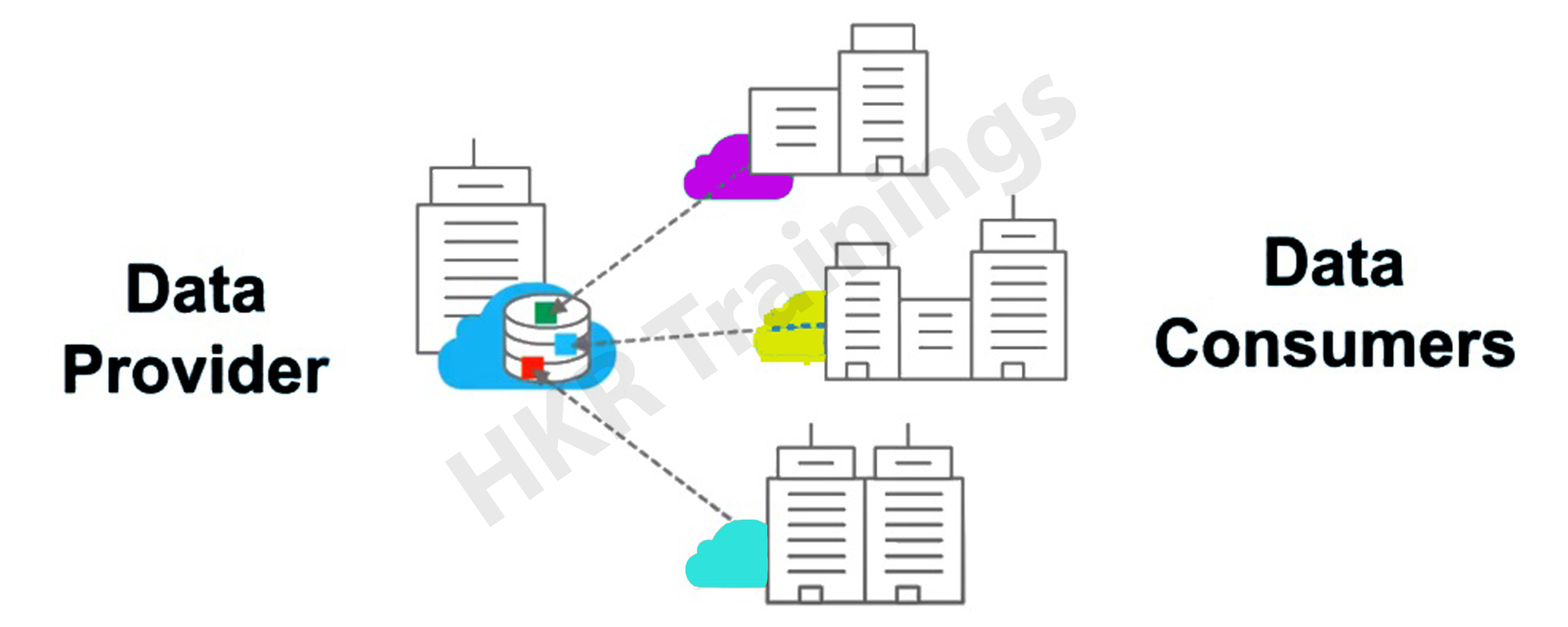Snowflake data cloud | Learn everything about Snowflake data cloud