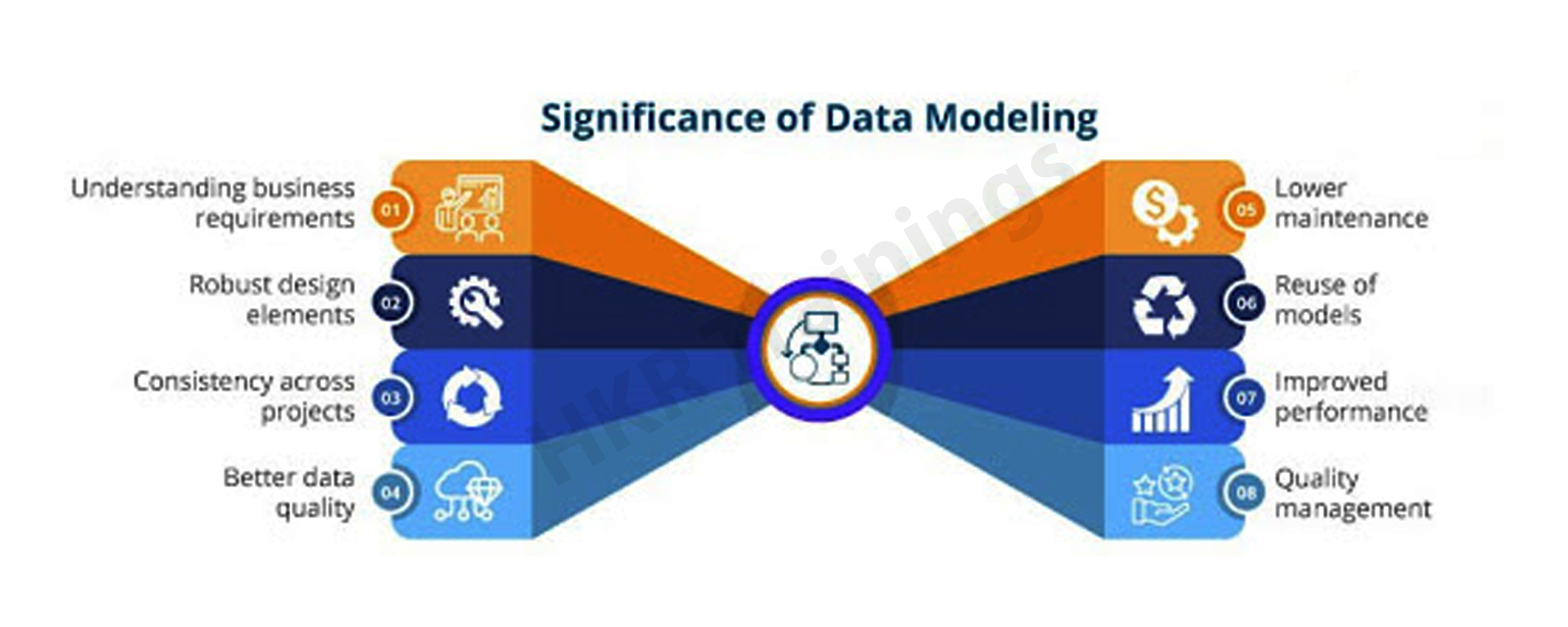 Big Data Modeling | Complete Overview of Data Modeling - HKR
