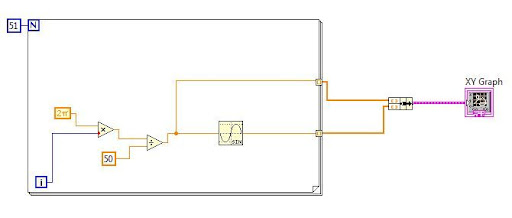 LabVIEW Structures | Execution structures in Labview - HKR