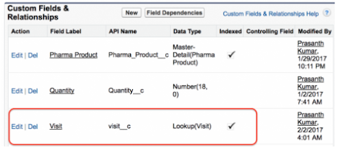 Salesforce Lookup Relationship | A Complete Guide
