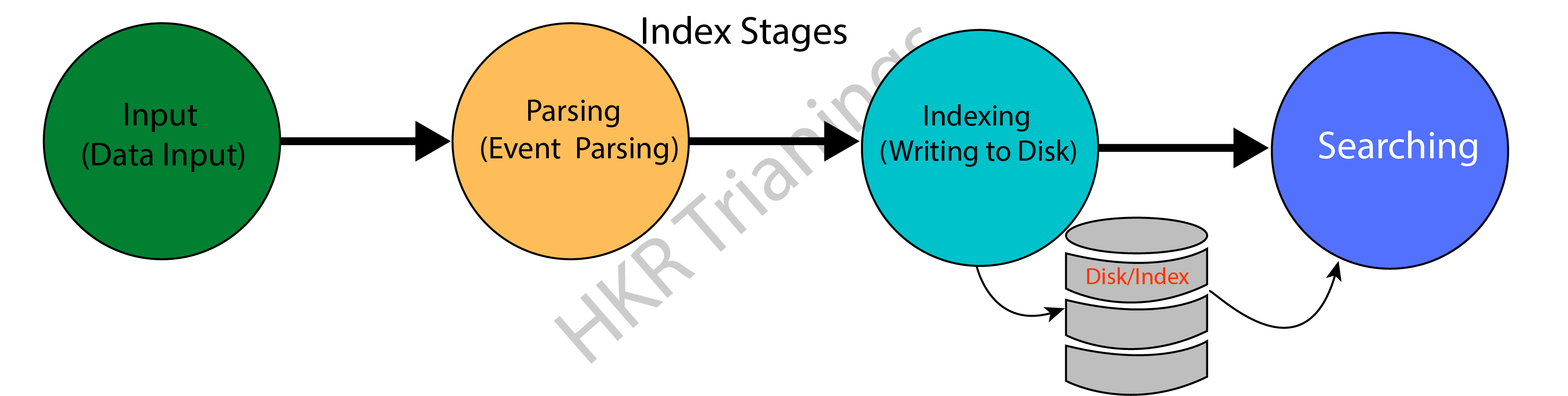 Splunk Tutorial | A Beginners Guide To Understanding Splunk