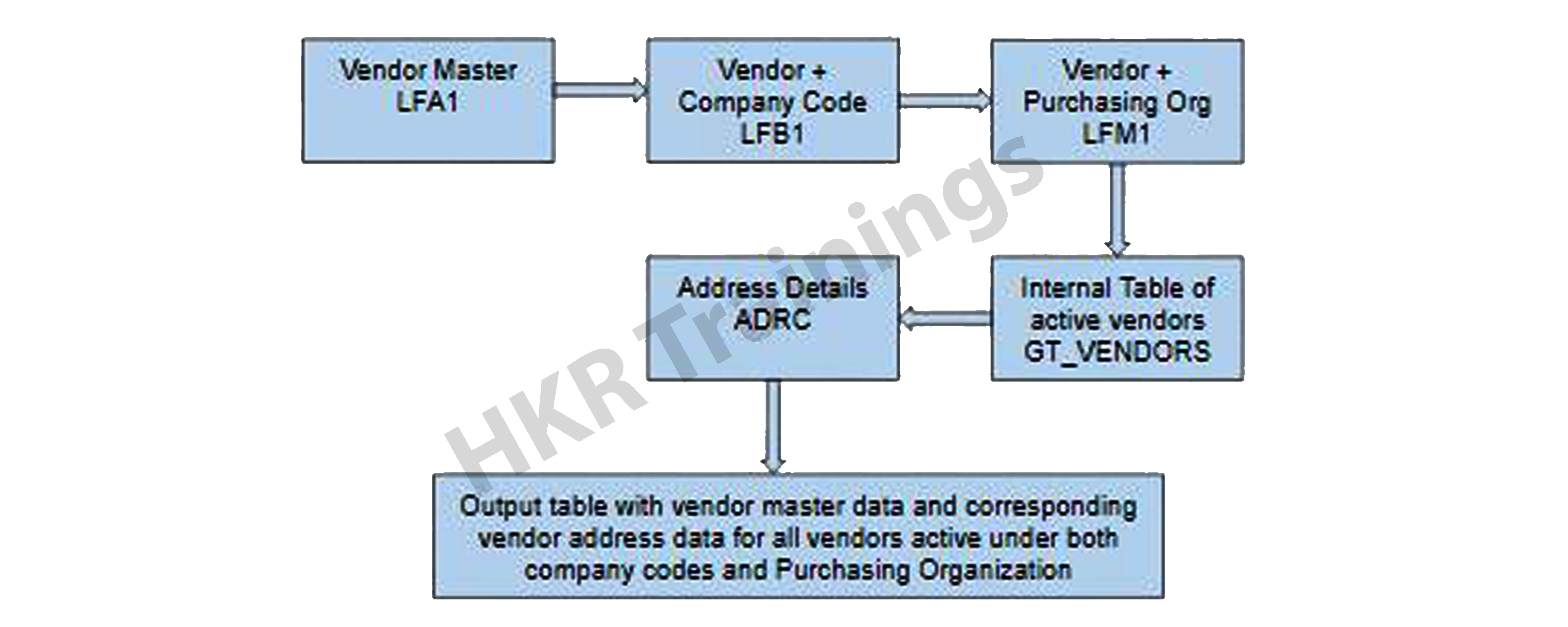 SAP ABAP ON HANA Tutorial | A complete Guide on SAP ABAP ON HANA