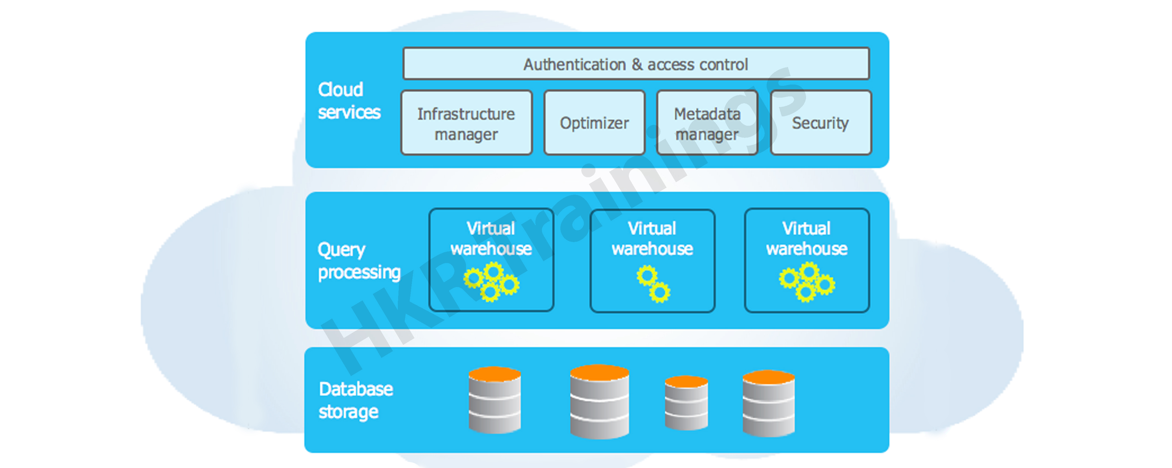 Snowflake Documentation | Guide On Snowflake In Short