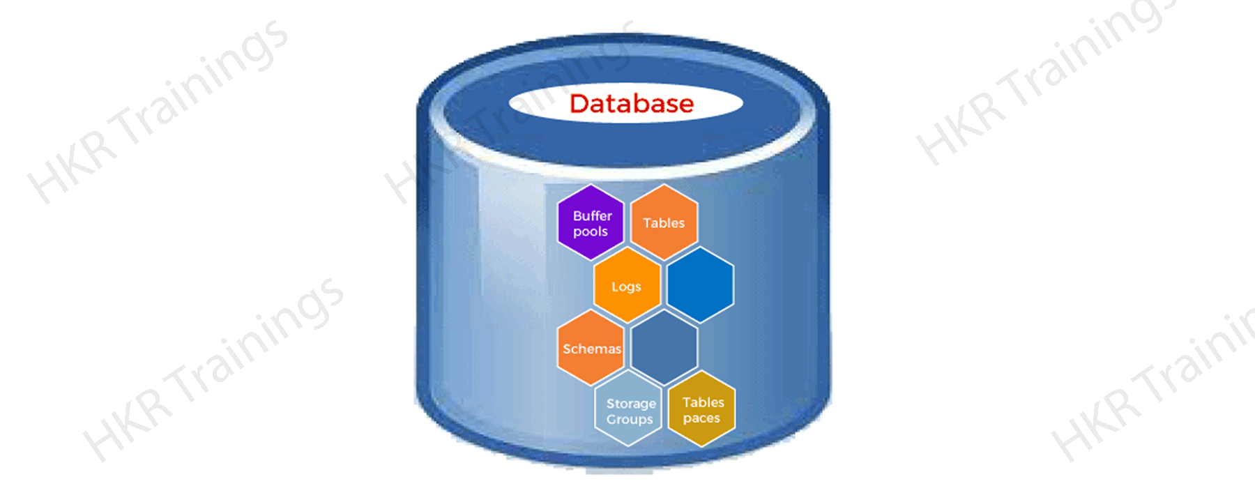 Mainframe Tutorial | IBM Mainframe COBOL DB2 JCL CICS Tutorials