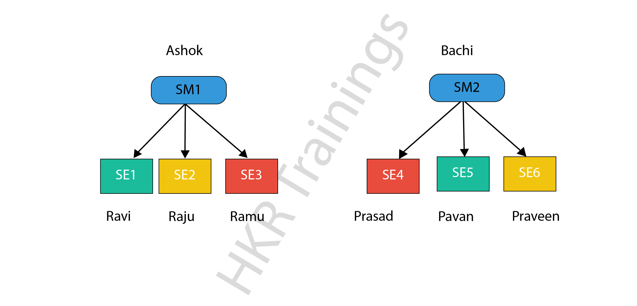Hierarchical Relationship in Salesforce | Salesforce Advanced