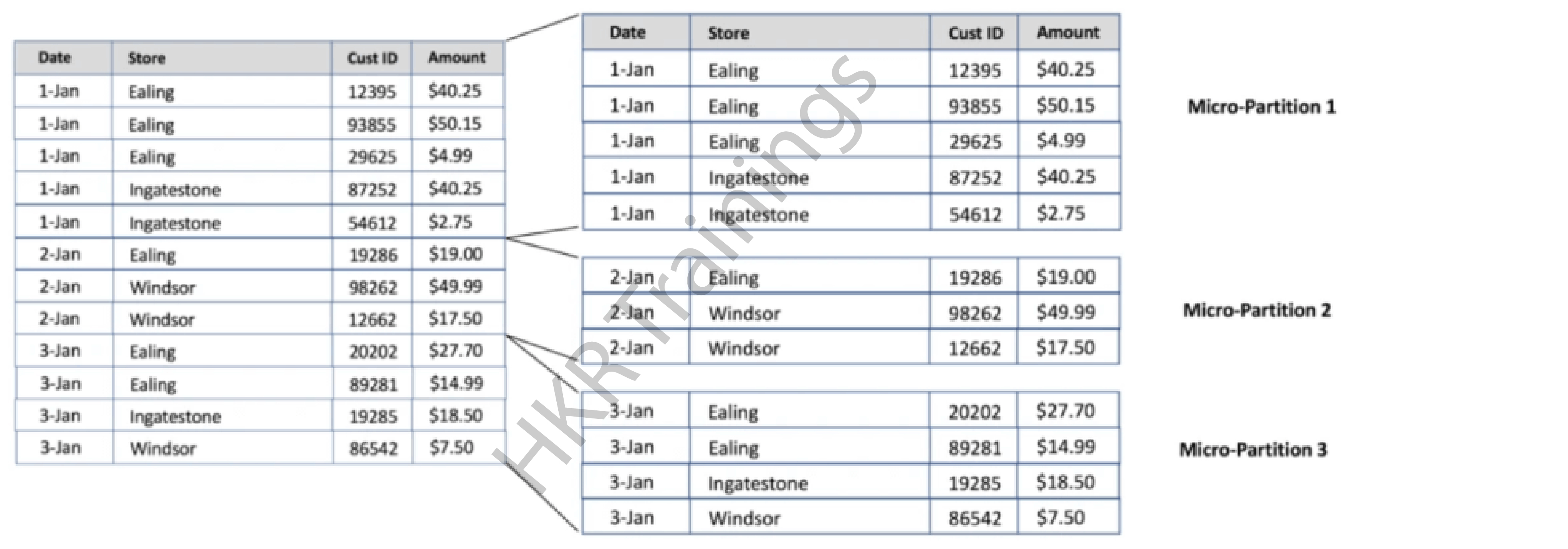 snowflake Clustering : A Complete Guide to Snowflake Clustering