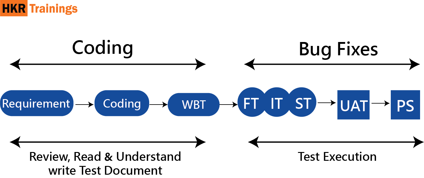 Manual Testing Tutorial | Software Testing Tutorial for Beginners
