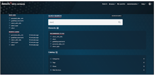 Denodo Data Catalog | Complete Guide on Denodo Data Catalog