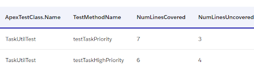 Complete Guide : How To Meet Code Coverage in salesforce