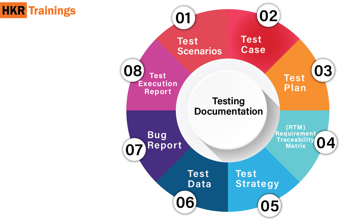 Manual Testing Tutorial | Software Testing Tutorial for Beginners